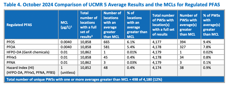 Pace® PFAS News and Views – December 2024